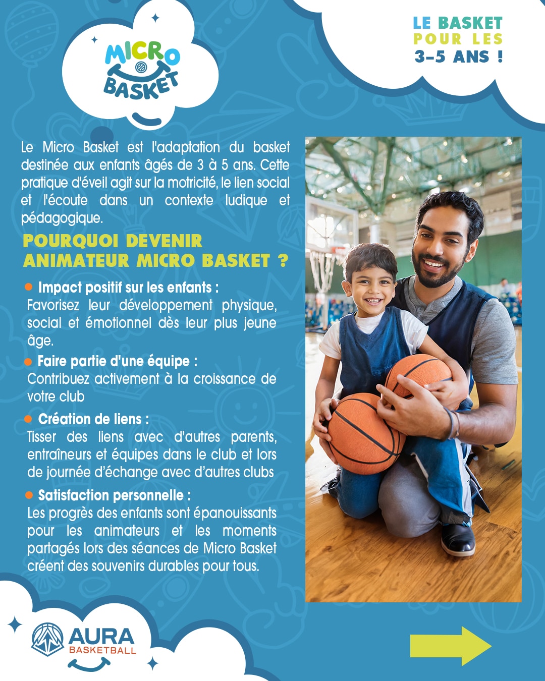 Devenez animateur de micro Basket ! | AuRABasketBall