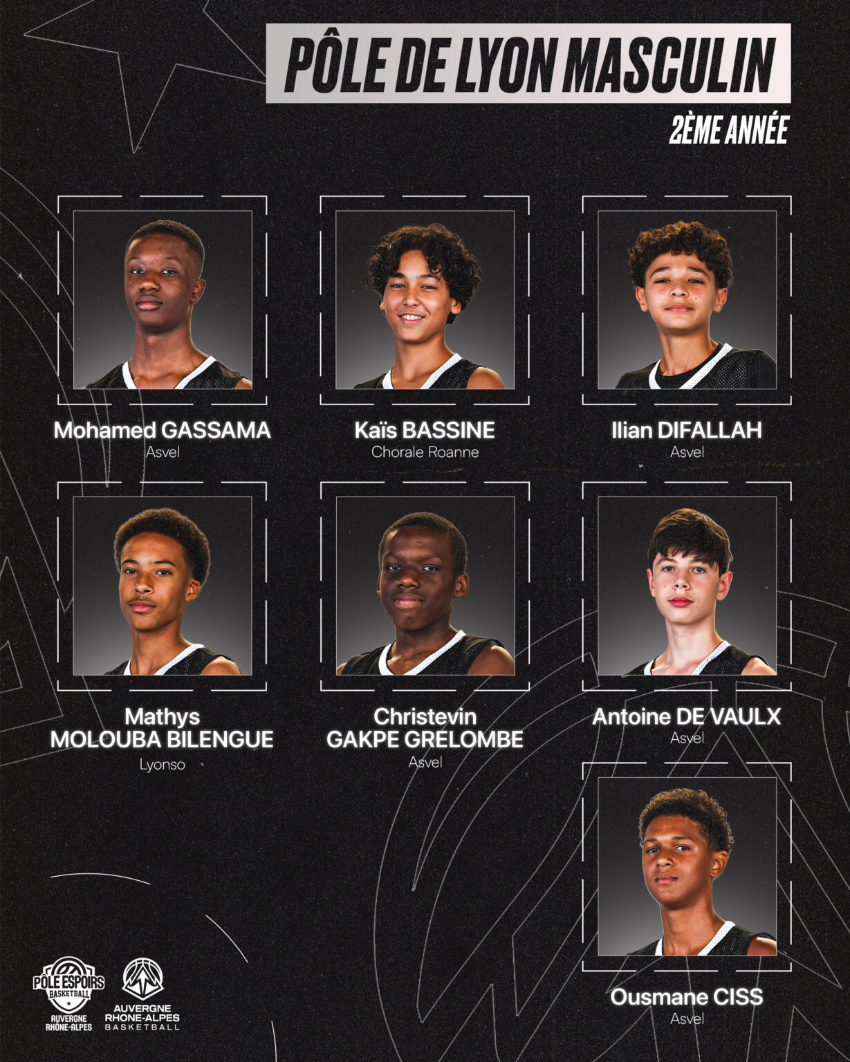 Formation joueur (pôle espoirs) | AuRABasketBall